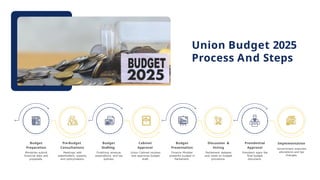 Union Budget presentation ppt for finance and economy | PPTX