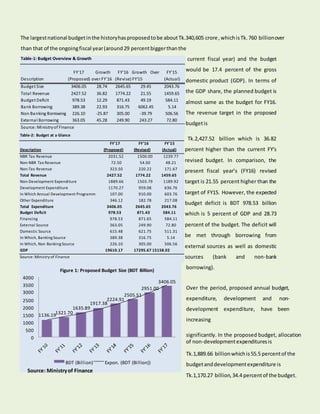 Budget analysis-fy17 | DOCX