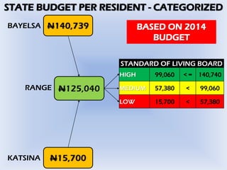 Budget and Population | PDF
