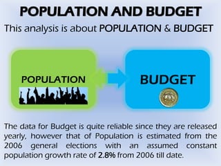 Budget and Population | PDF