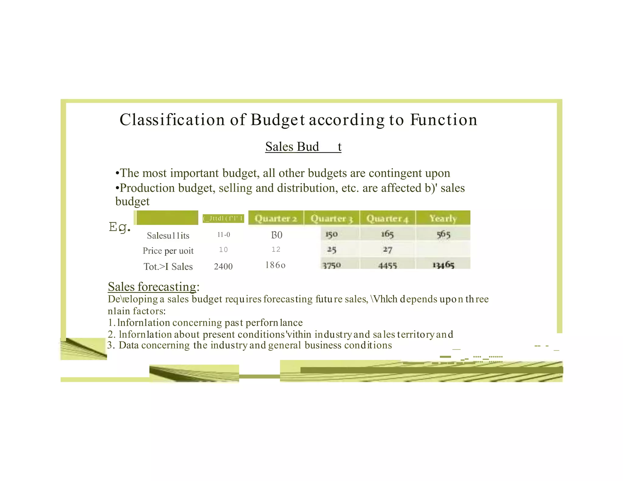 budget-classification-8 (16 files merged).ppt