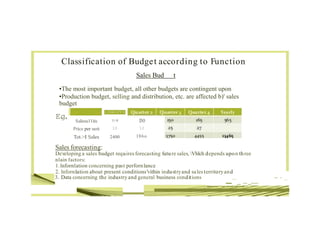 budget-classification-8 (16 files merged).ppt