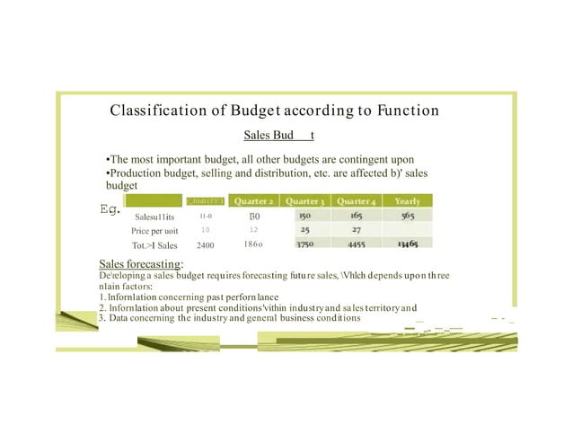 budget-classification-8 (16 files merged).ppt