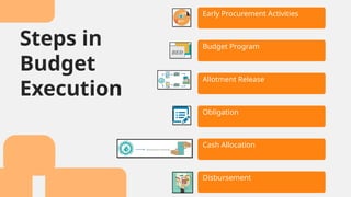 budget-execution.pOWERPOINT PRESENTATION | PPTX
