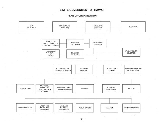 Hawaii Executive Budget In Brief FY 16-17