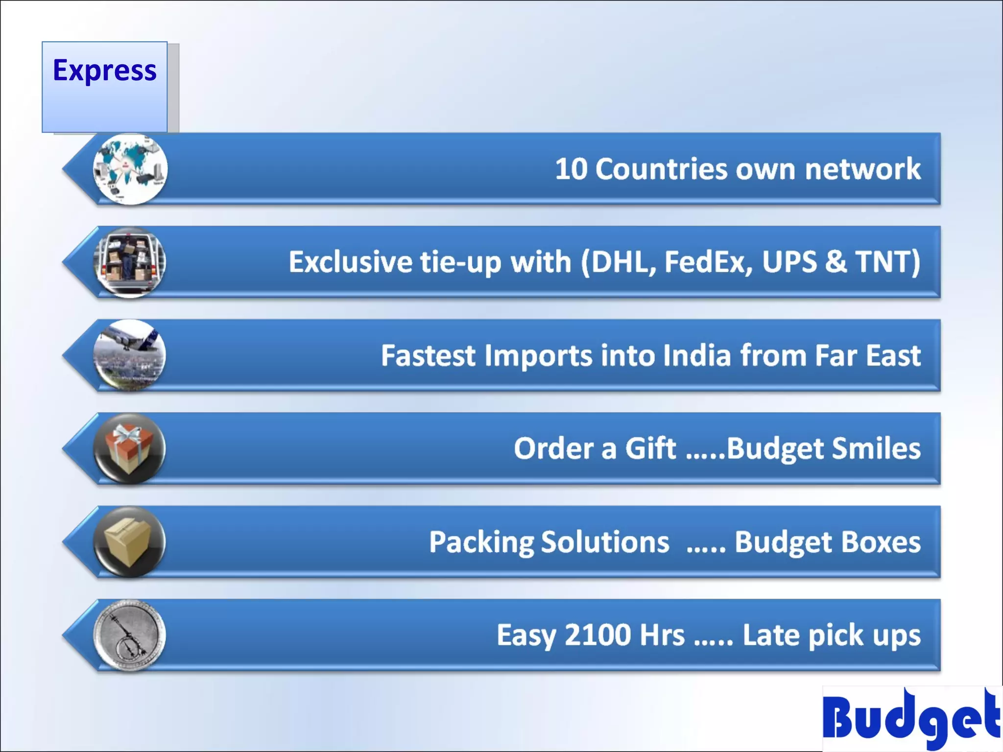 Budget Logistics Capability | PPS