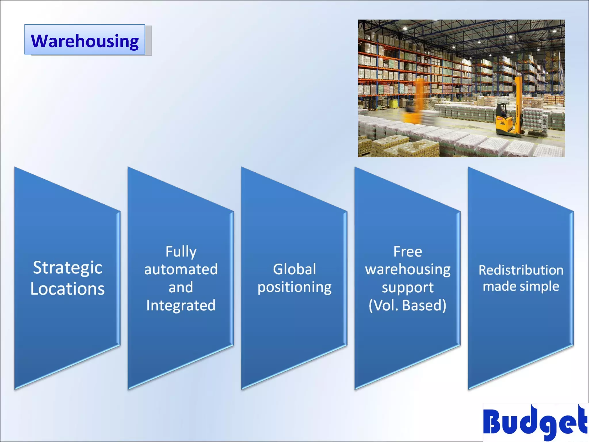 Budget Logistics Capability | PPS