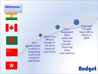 Budget Logistics Capability | PPS