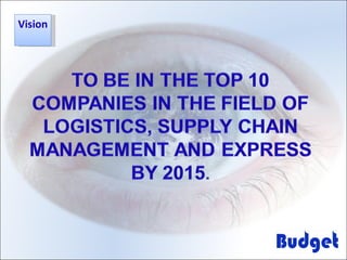 Budget Logistics Capability | PPS