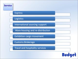 Budget Logistics Capability | PPS