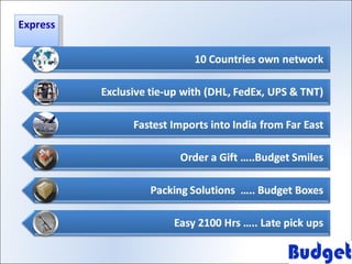 Budget Logistics Capability | PPS
