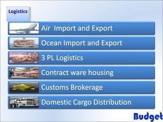 Budget Logistics Capability | PPS