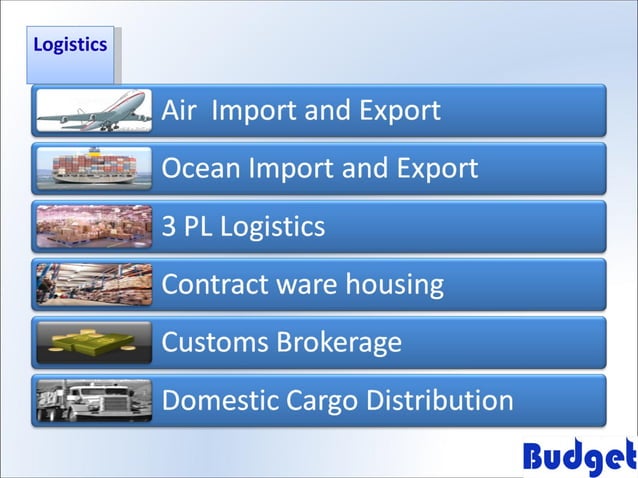 Budget Logistics Capability | PPS