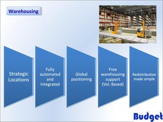 Budget Logistics Capability | PPS