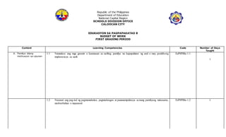 BUDGET-OF-WORK-EsP-7-10.docx