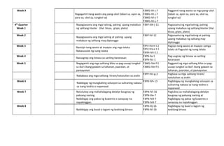 BUDGET-OF-WORK-FILIPINO-ELEMENTARY-gr.-1-6_SHARED-TO-SCHOOLS.docx