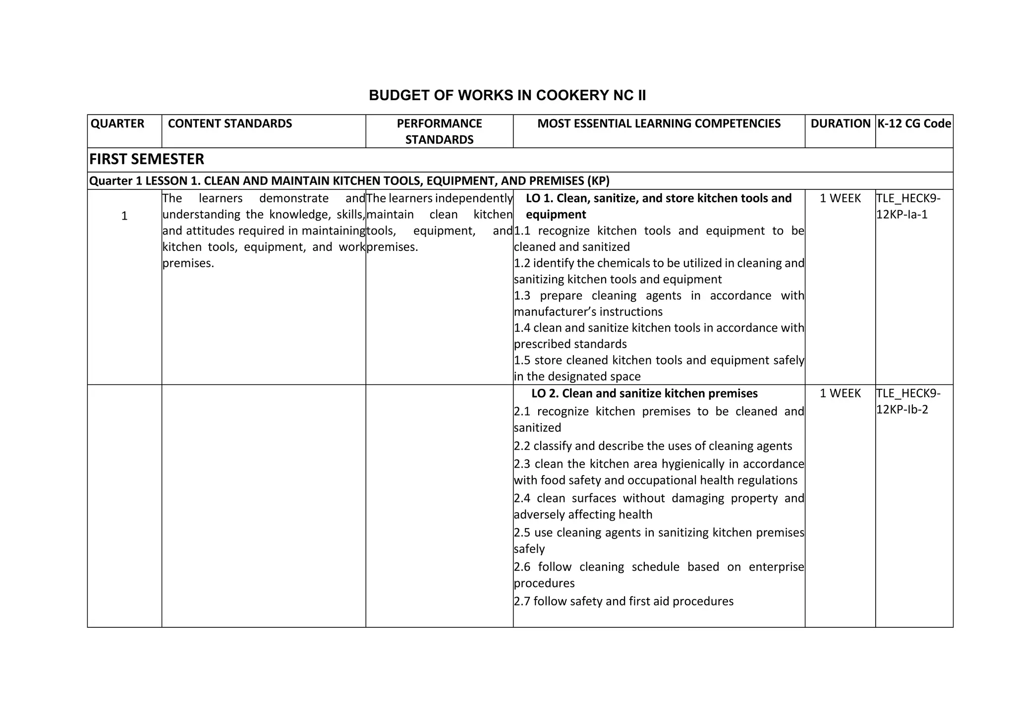 BUDGET-OF-WORK-IN-COOKERY-NC-II.docx
