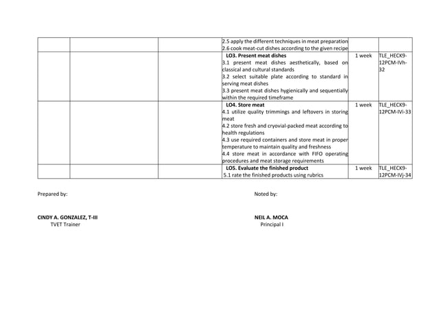 BUDGET-OF-WORK-IN-COOKERY-NC-II.docx | Cooking | Food & Drink