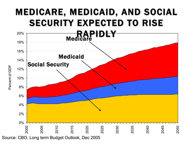 Budget Outlook | PPT