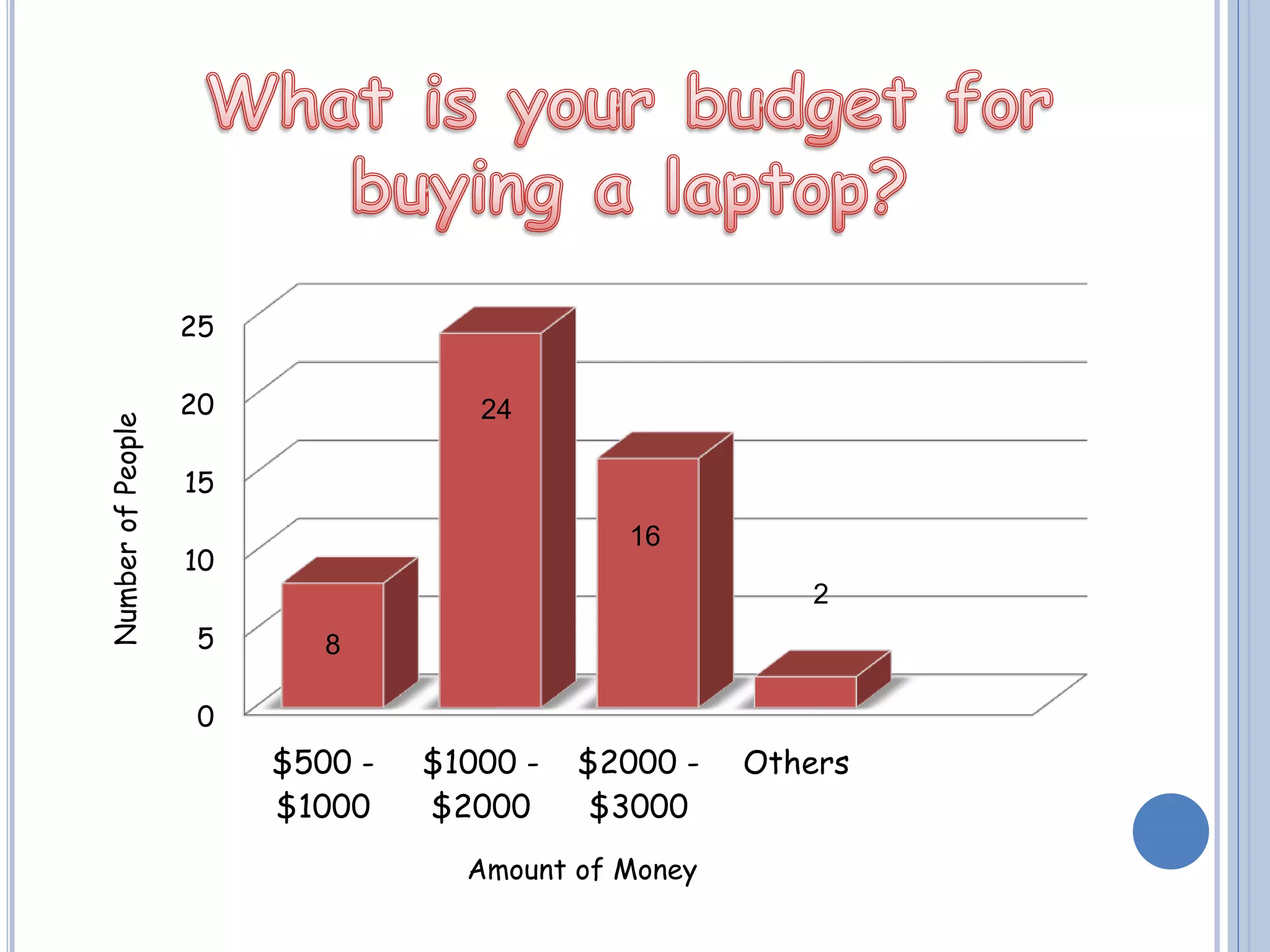 Budget of purchasing the laptop | PPT