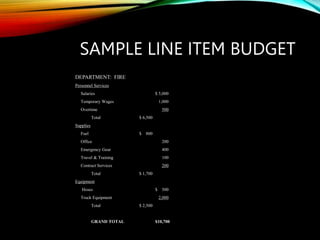 Budget (1).ppt