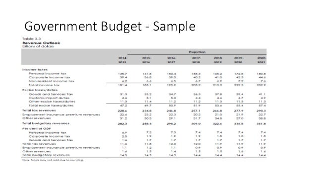 Budget 101 – basics on how to create budgets for government or busine…