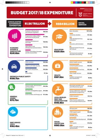 Budget 2017 highlights | PDF