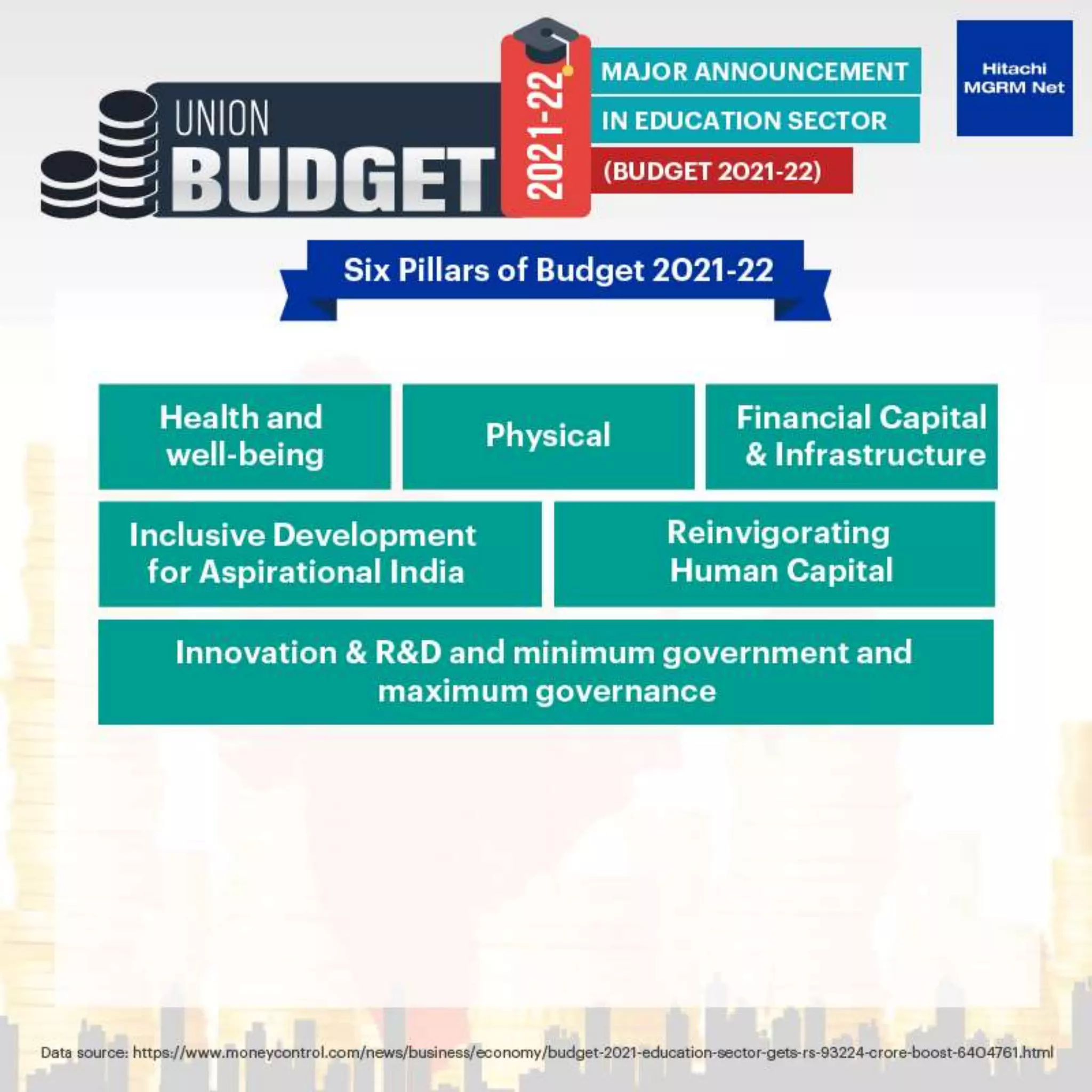 Budget 2021: Major Announcement in Education Sector | PPTX