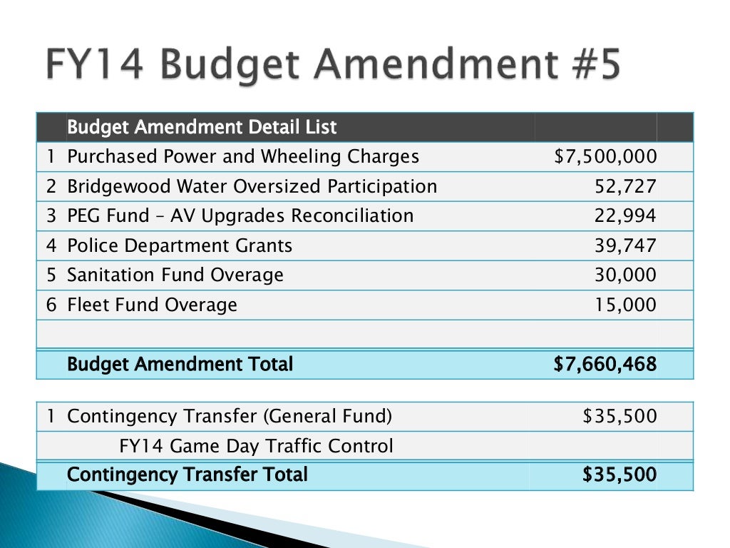 Budget Amendment No. 5