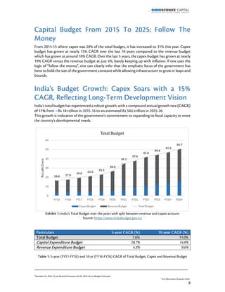 Budget Analysis 2025: Consumption vs Capital Investments | PDF
