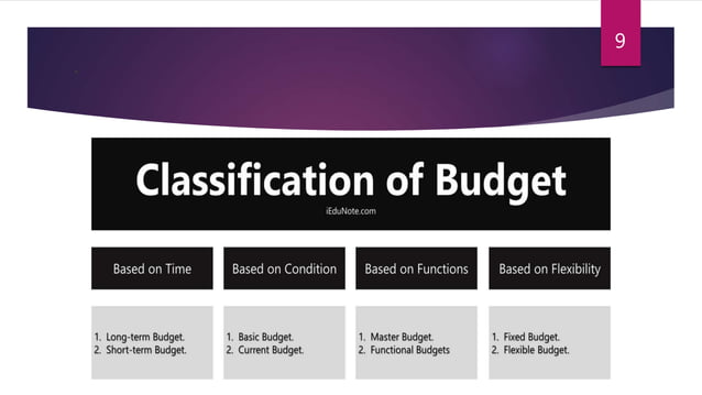 Budget and cost control slide share | PPTX | Business Accounting ...