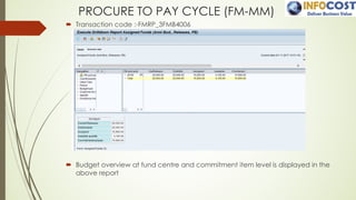 budgetary-control-solutions-sap-finance-controlling-material-fund ...