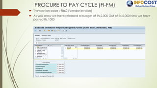 budgetary-control-solutions-sap-finance-controlling-material-fund ...