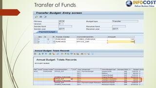 budgetary-control-solutions-sap-finance-controlling-material-fund ...