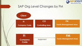 budgetary-control-solutions-sap-finance-controlling-material-fund ...