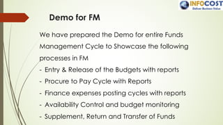 budgetary-control-solutions-sap-finance-controlling-material-fund ...