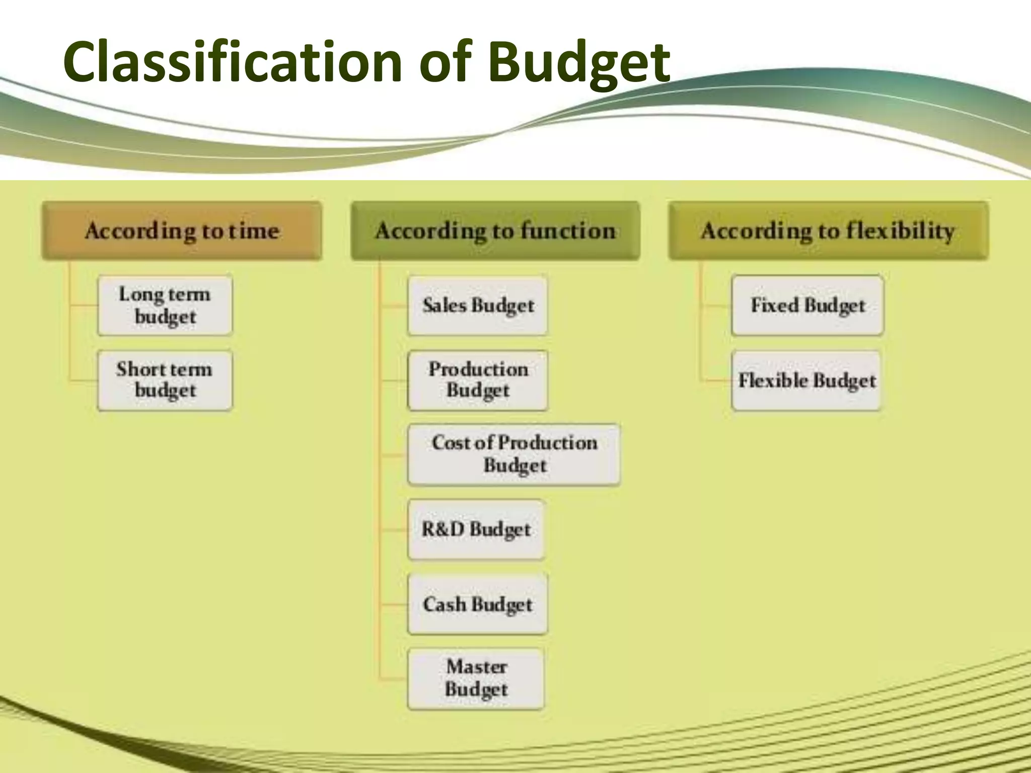 Budgetary control | PPTX