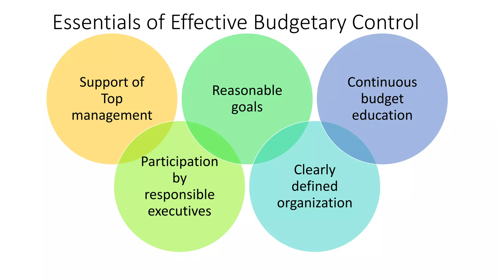 Budgetary Control.pptx