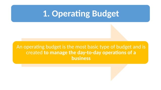Budgetary Control , Budget, types of budget | PPT