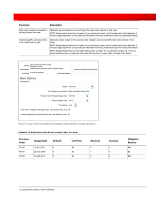 Budgetary control carry_forward_21_a | PDF