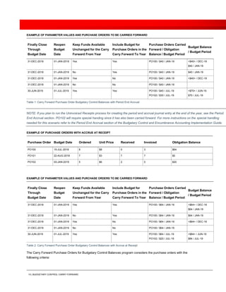 Budgetary control carry_forward_21_a | PDF