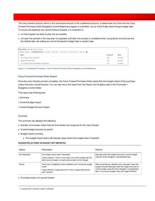 Budgetary control carry_forward_21_a | PDF