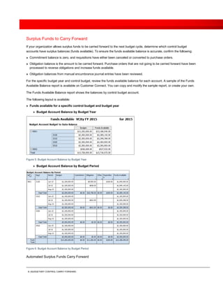 Budgetary control carry_forward_21_a | PDF