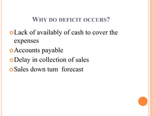 Budgetary deficit control | PPT