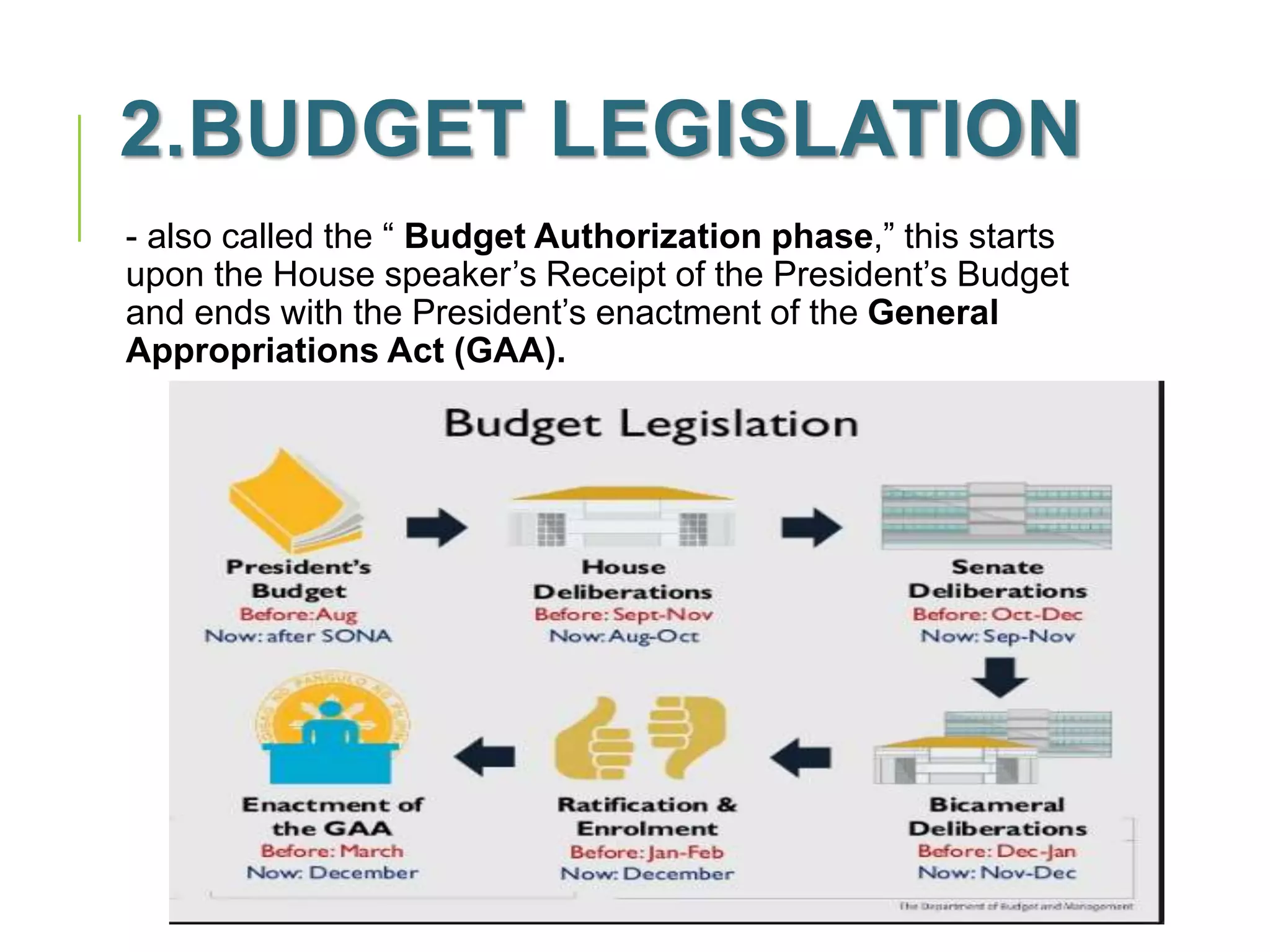 Budgetary System: Budget Process of the Philippine Government | PPTX