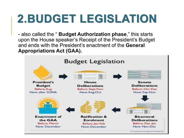 Budgetary System: Budget Process of the Philippine Government | PPTX ...