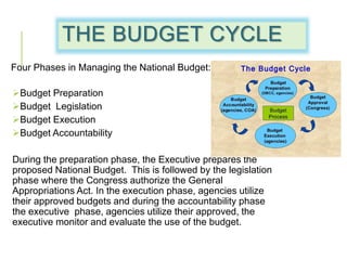Budgetary System: Budget Process of the Philippine Government | PPTX