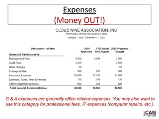 Budget Basics for CAMs- Beginner | PPT