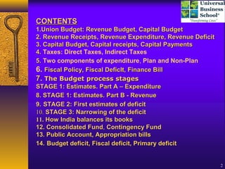 Budget basics UBS | PPT
