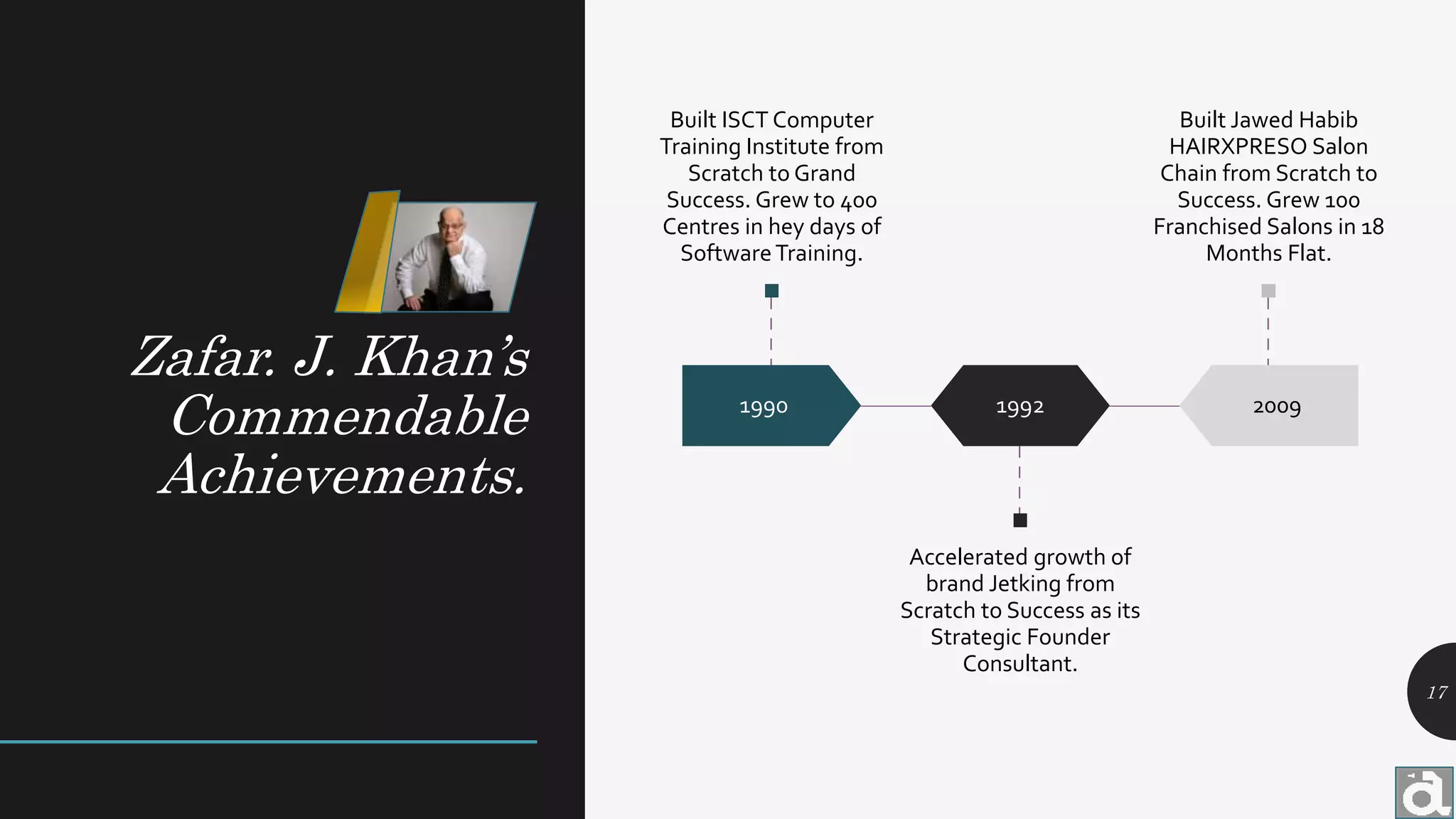 Budget beauty | PPTX